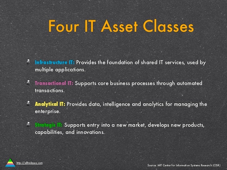 IT Portfolio Management in 10 Slides