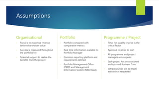 It portfolio management case study presentation | PPTX