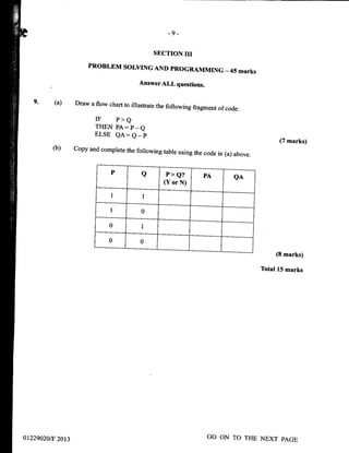 CSEC Information Technology Past Papers | PDF