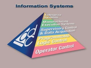 information system | PPTX