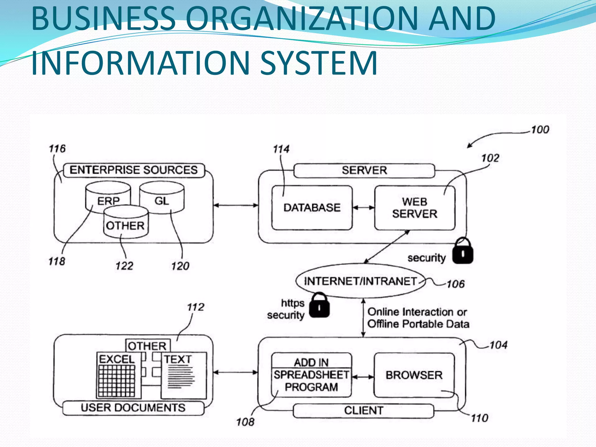 Introduction to Information Technology (IT) | PPTX