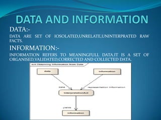 Introduction to Information Technology (IT) | PPTX
