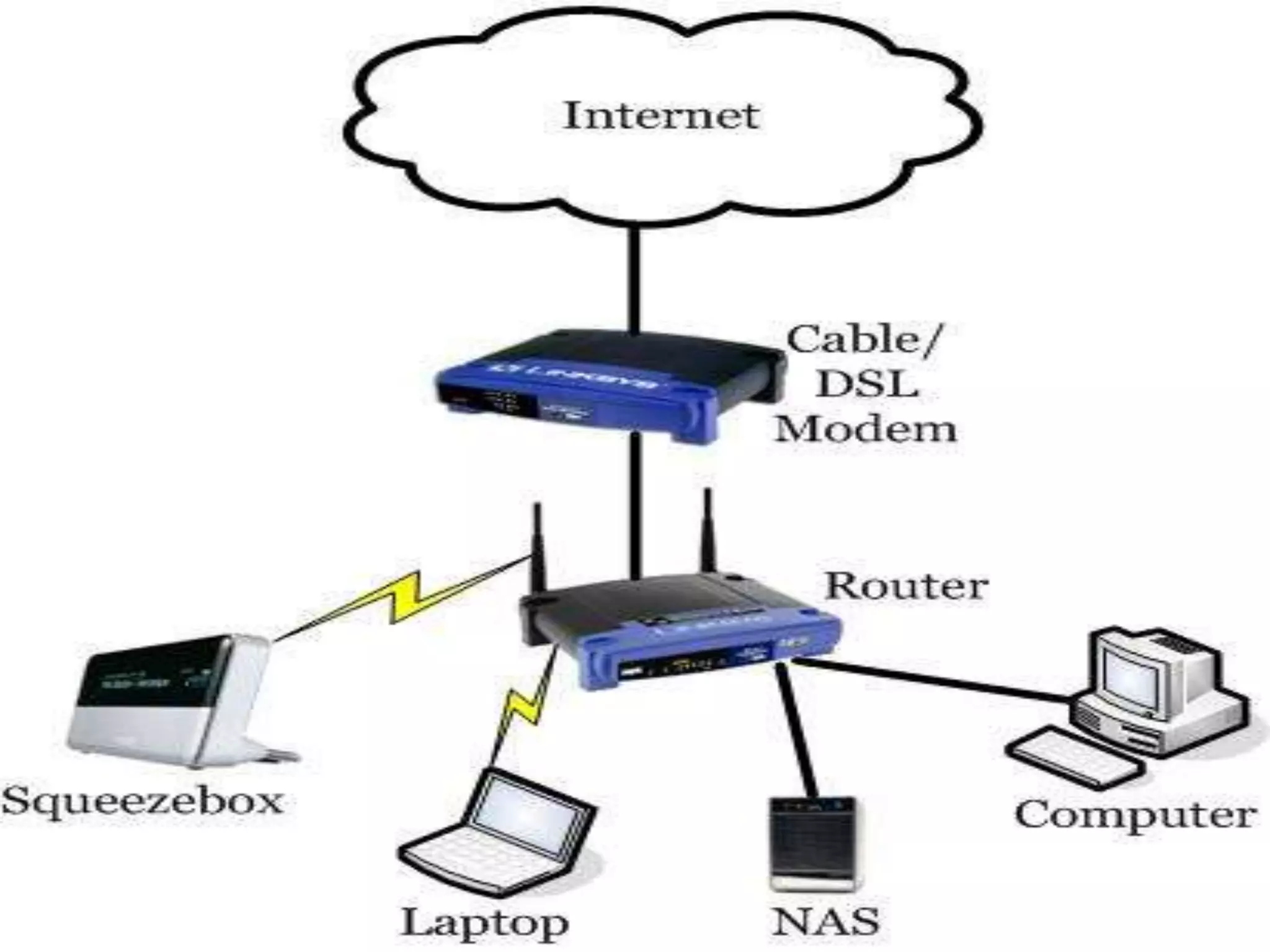 Networking Devices | PPTX