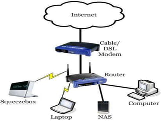 Networking Devices | PPT