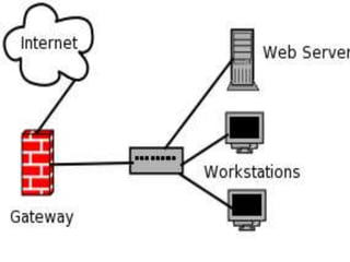 Networking Devices | PPT