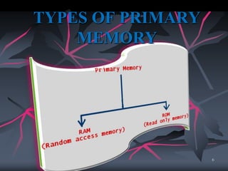 memory | PPT