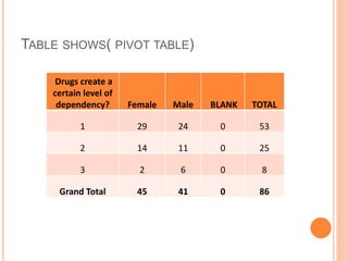 Drug Addictions | PPT