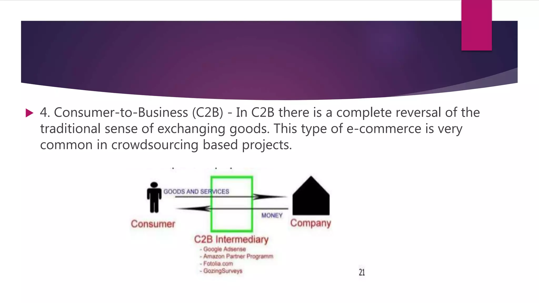 TYPES OF E-COMMERCE | PPTX