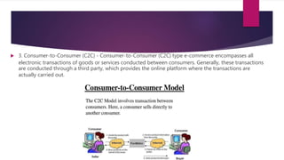 TYPES OF E-COMMERCE | PPTX