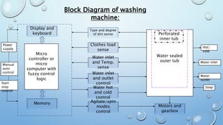 Manufacturing of Washing Machine | PPTX