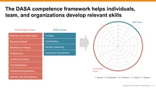 ITpreneurs DASA dev ops elearning - get devops certified now! | PPT