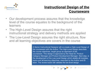 ITpreneurs Effective Learning Solutions | PPT