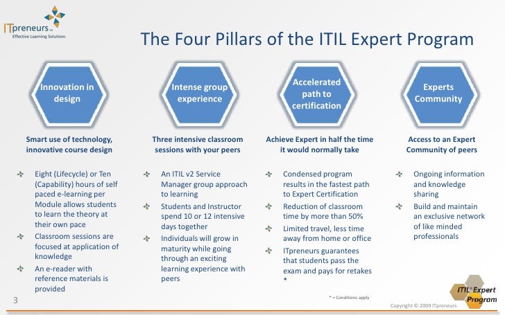 ITpreneurs ITIL Expert Program