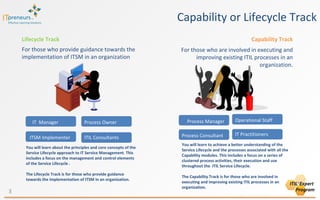 ITpreneurs ITIL Expert Program | PPT | Educational Assessment | Education