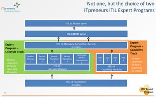 ITpreneurs ITIL Expert Program | PPT | Educational Assessment | Education