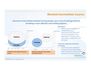 ITpreneurs Overview | PPT