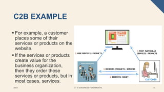 IT PRESENTAION YASH & GROUP.pptx