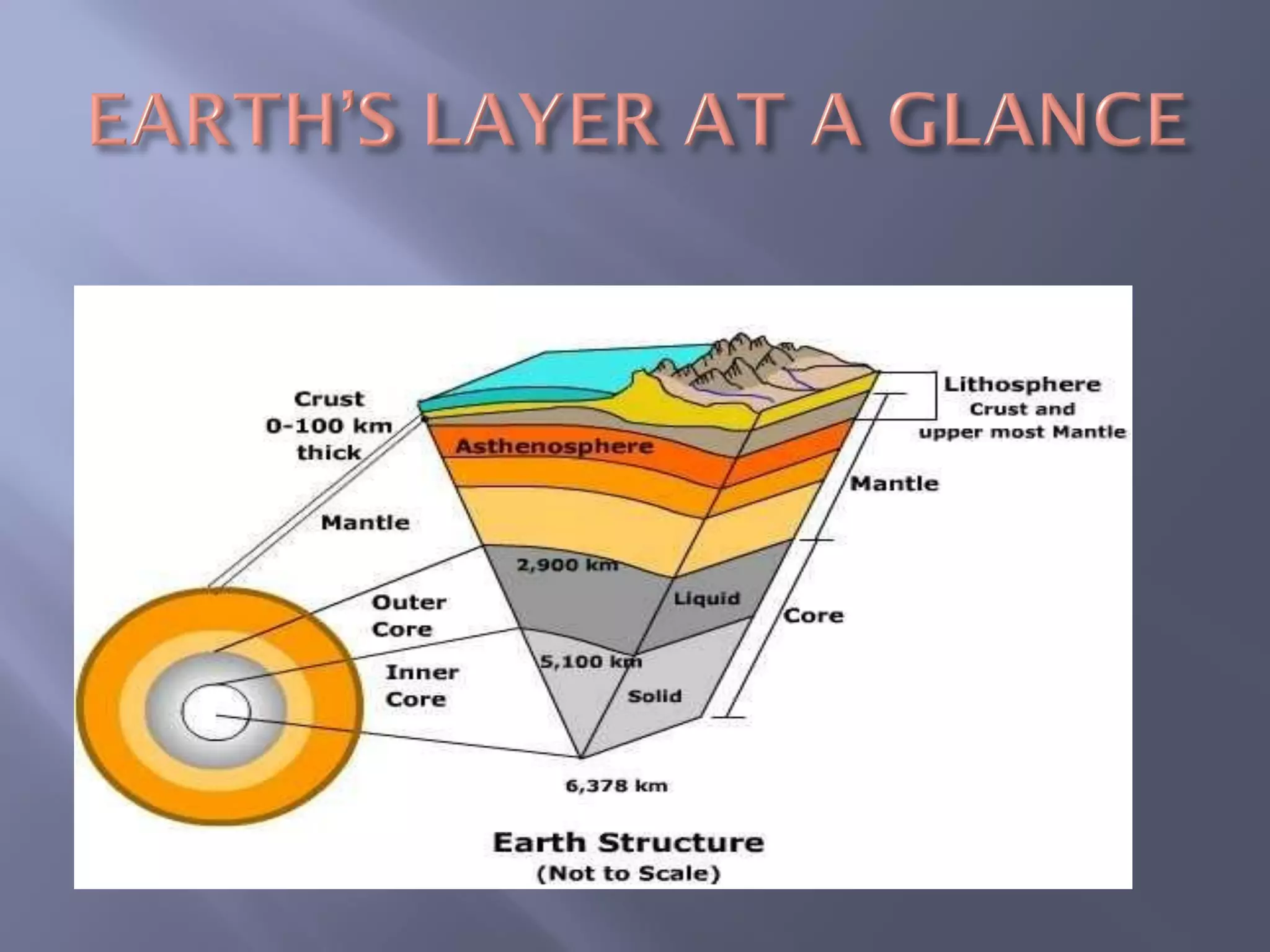 STRUCTURE OF THE EARTH | PDF