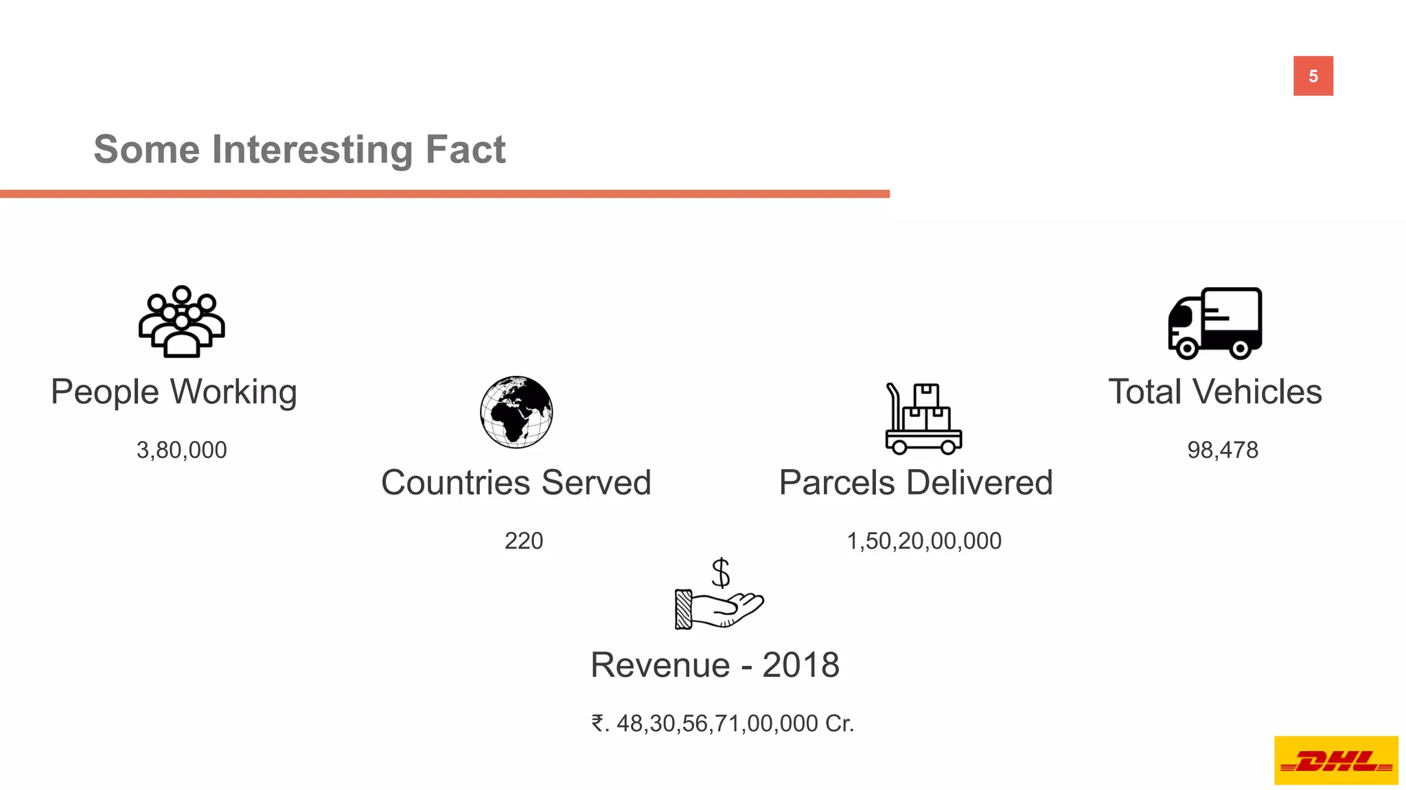 IT Presentation on DHL | PPTX