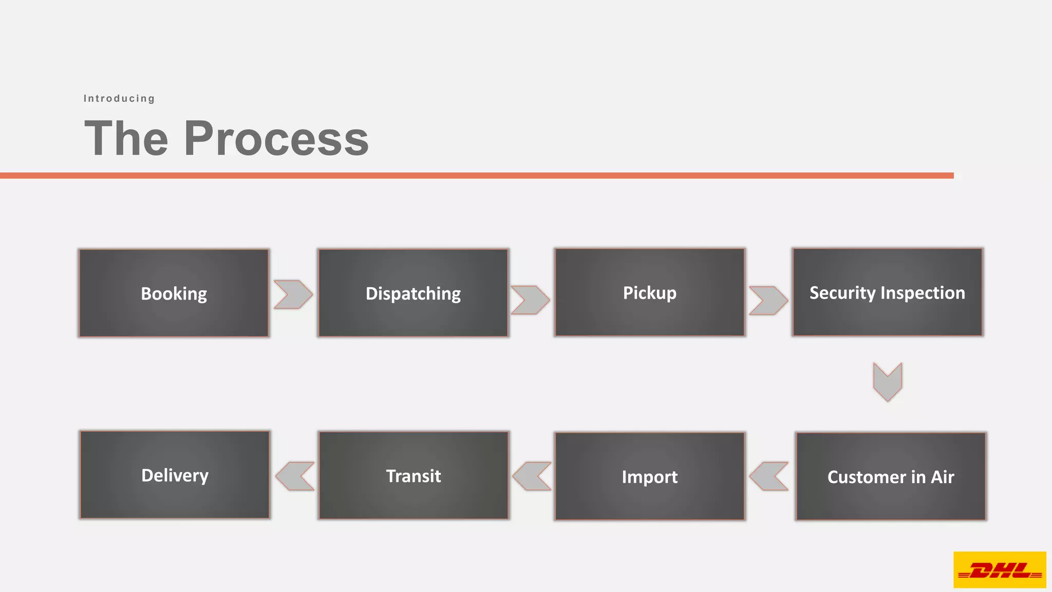 IT Presentation on DHL | PPTX