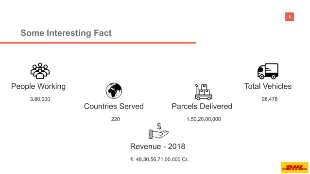 IT Presentation on DHL | PPTX