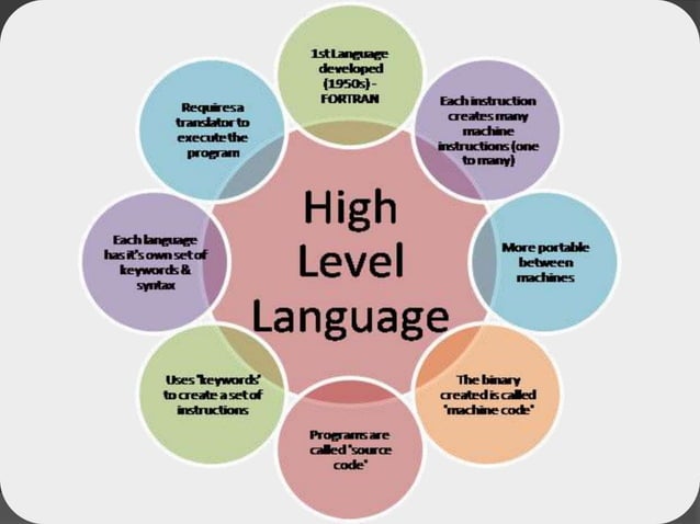 Features of machine language, assembly language, high level language ...