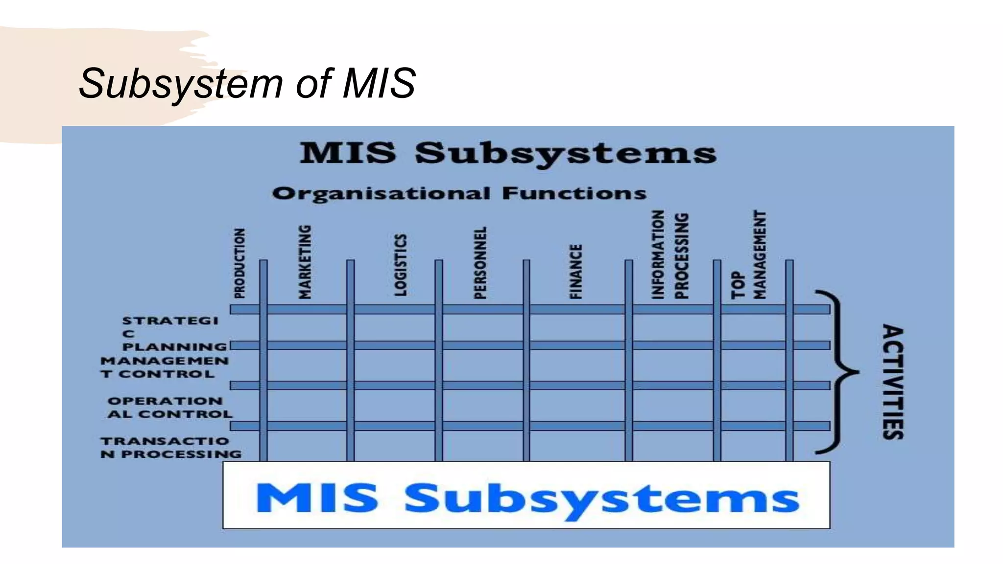 MANAGEMENT INFORMATION SYSTEM | PPT