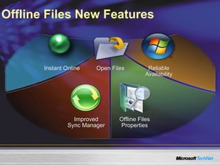 New File Server Features Of Windows Server 2008 | PPTX