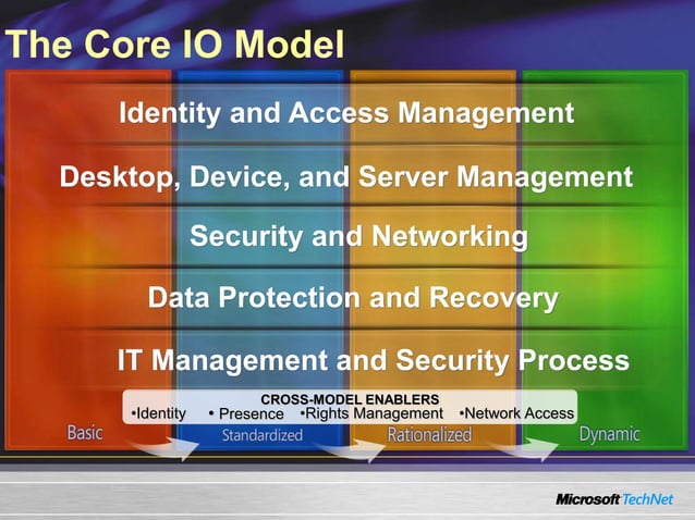 New File Server Features Of Windows Server 2008 | PPTX