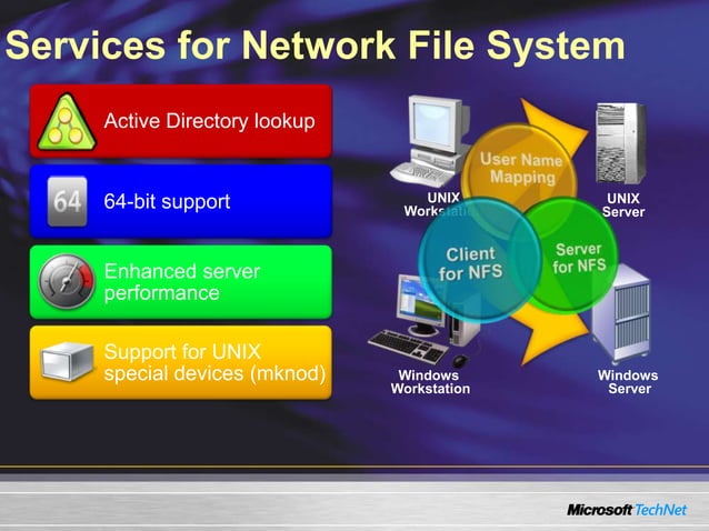 New File Server Features Of Windows Server 2008 | PPTX
