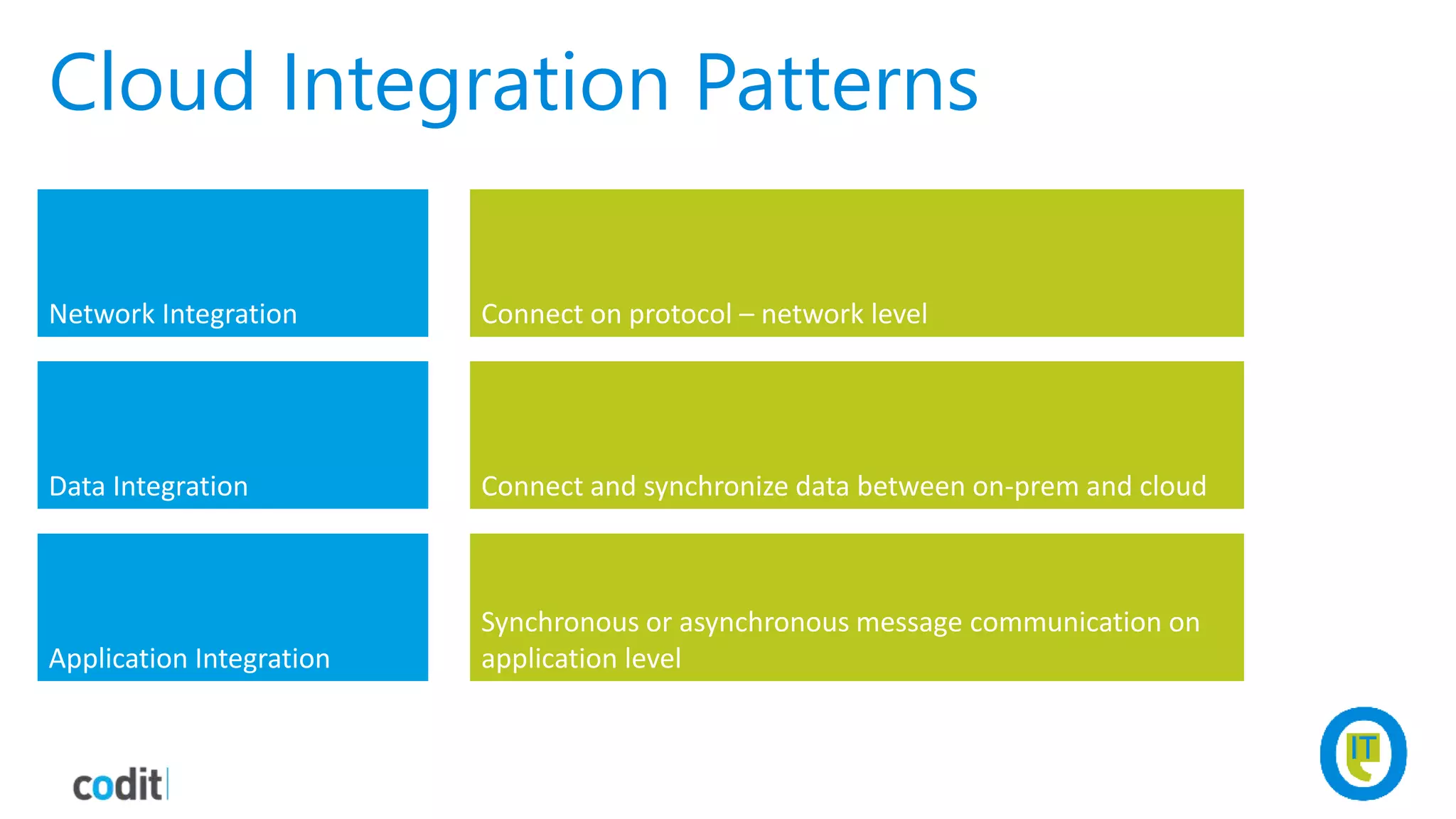 azure track -06- cloud integration patterns for it-pros - itproceed | PPT
