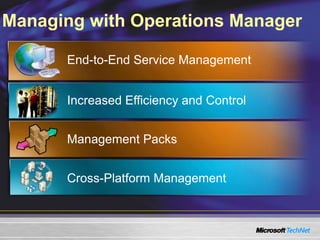 How Microsoft Technologies And Windows Vista Improve Supporting | PPT