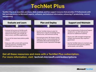 How Microsoft Technologies And Windows Vista Improve Supporting | PPT