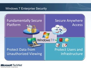 Microsoft Windows 7 Enhanced Security And Control | PPTX