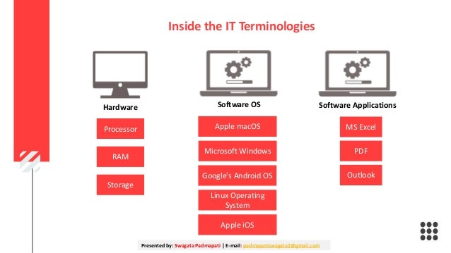 Basics of IT Procurement | PPTX | Operating Systems | Computer Software and Applications