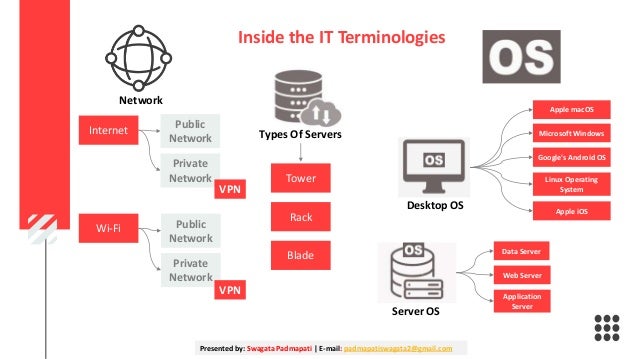 Basics of IT Procurement | PPTX | Operating Systems | Computer Software and Applications
