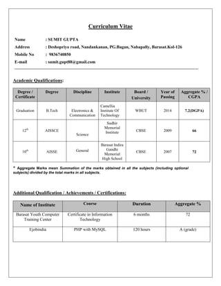 IT profile fresher | PDF | Educational Assessment | Education