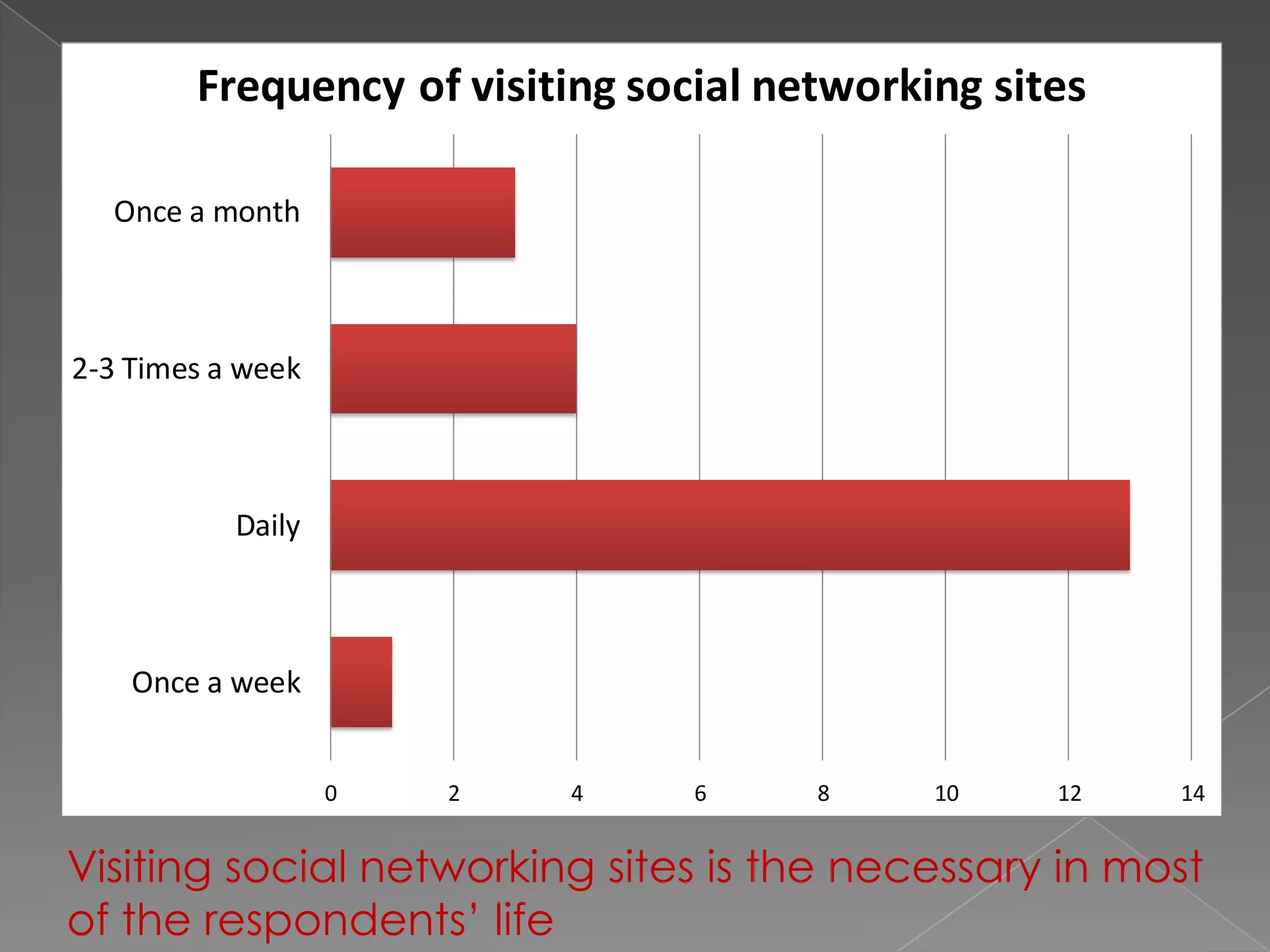 It project social network | PPTX