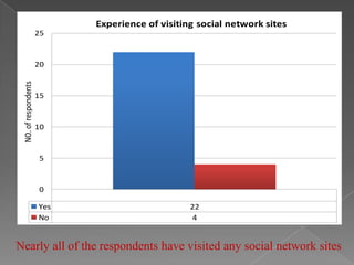 It project social network | PPTX