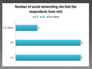 It project social network | PPTX