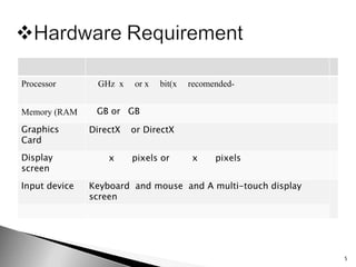 Introduction To Windows 8 ( My First Ever Presentation In University ...