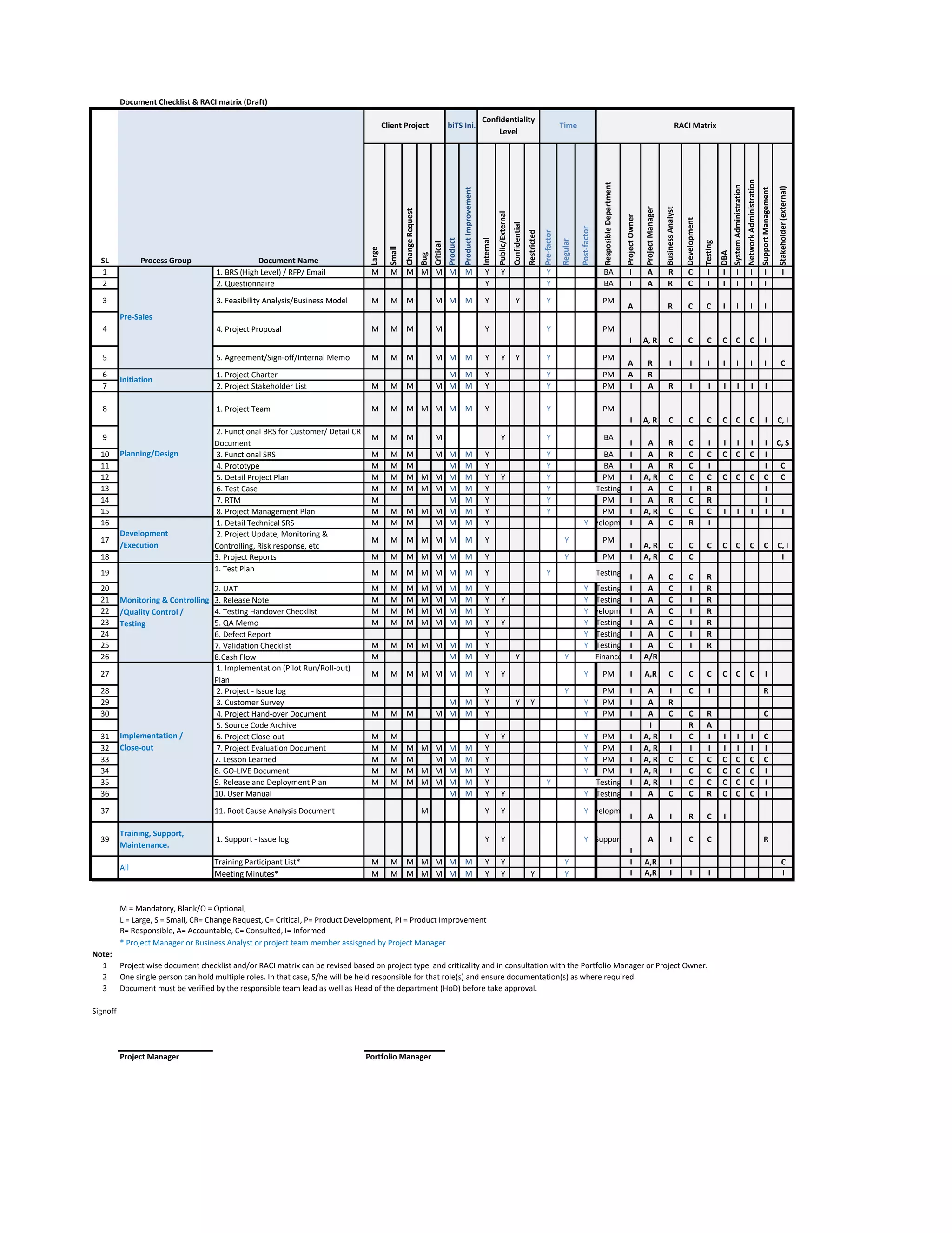 IT Project Document Checklist & RACI Matrix | PDF