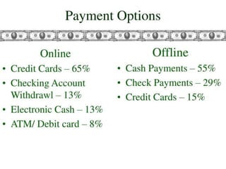 IT PROJECT E-PAYMENT SYSTEM.pdf
