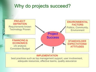 It Project Management | PPT