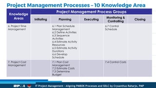 IT Project Management - Aligning PMBOK Processes and SDLC | PDF