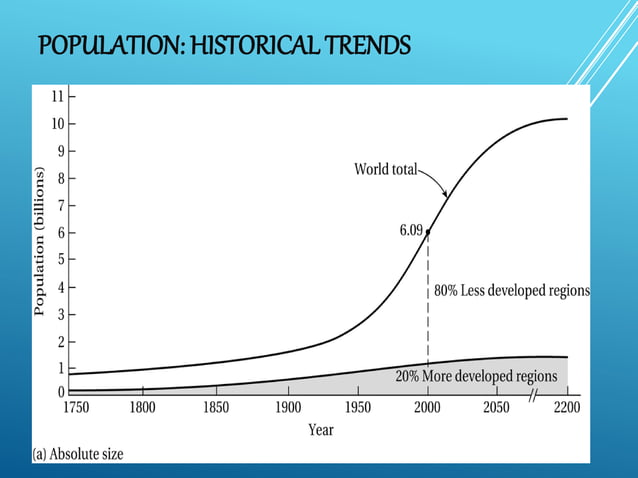 analysis of population growth | PPT