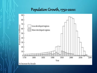 analysis of population growth | PPT