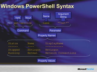 Introduction To Windows Power Shell | PPT