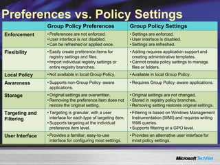 Group Policy Preferences, Templates, And Scripting | PPTX | Operating ...