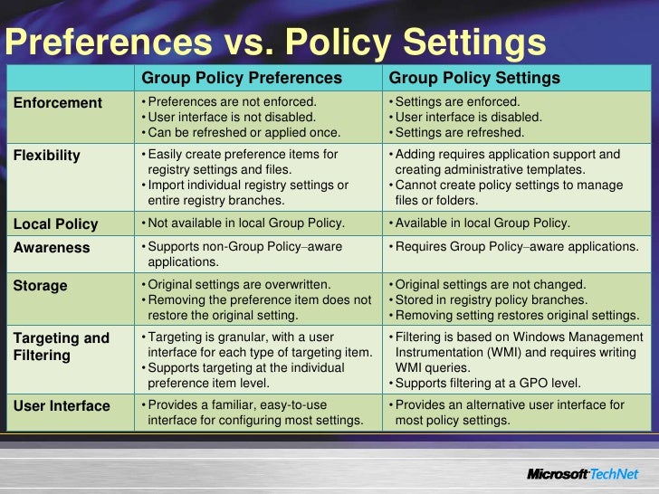Group Policy Preferences, Templates, And Scripting